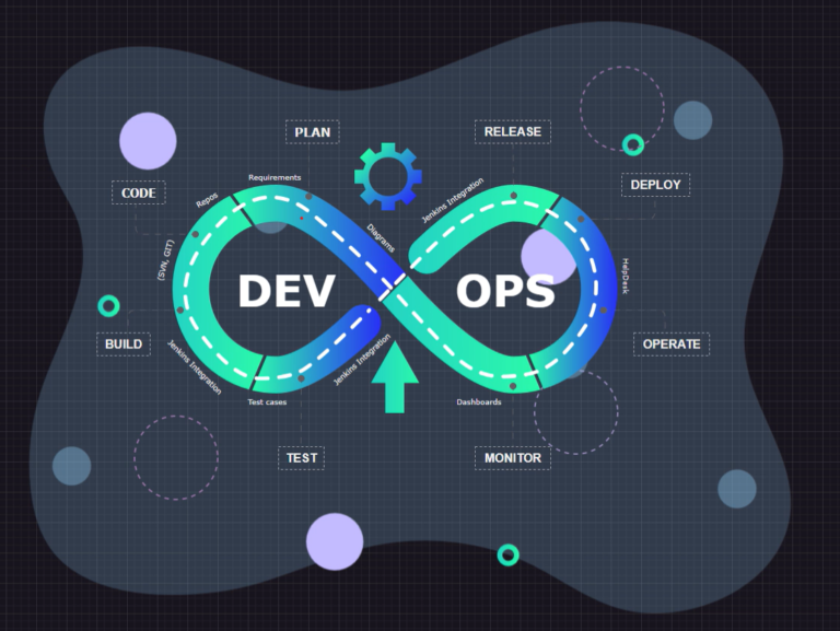 DevOps Pipeline: Fundamental Concepts & Phases | SKYNET CORP